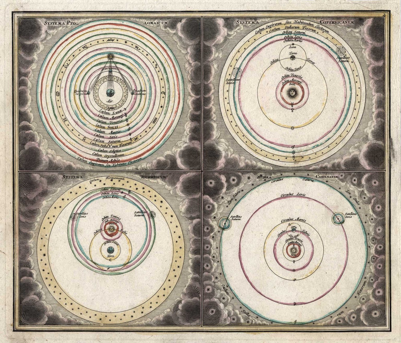 An 18th century illustration of four theories of the Solar System ...